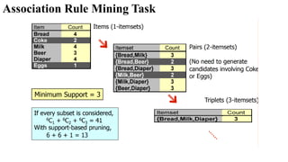 Association Rule Mining(ARM) notes for class | PDF
