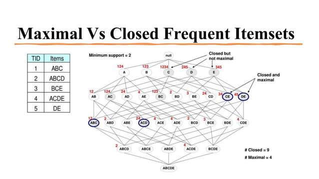 Association Rule Mining data mining.pptx