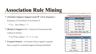 Association Rule Mining data mining.pptx