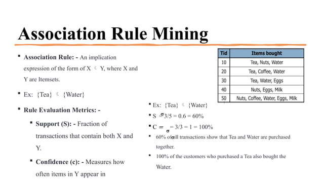 Association Rule Mining data mining.pptx