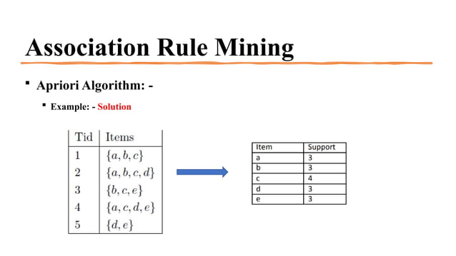 Association Rule Mining data mining.pptx