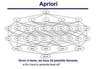 ASSOCIATION Rule plus MArket basket Analysis.pptx