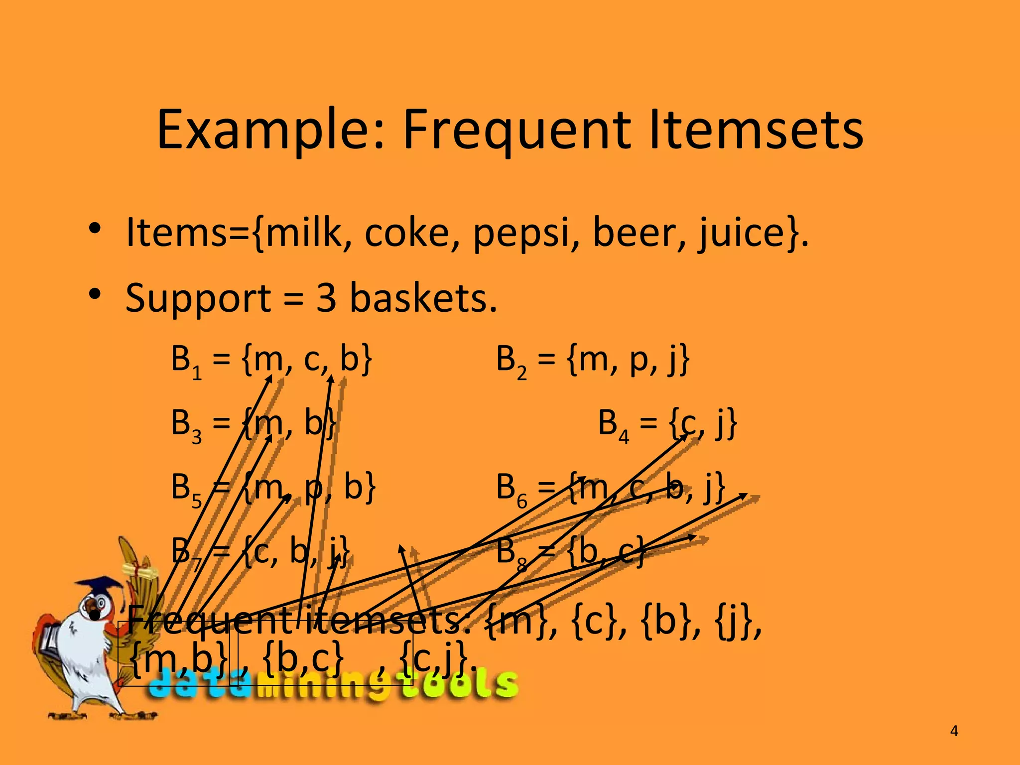 Association Rules | PPT