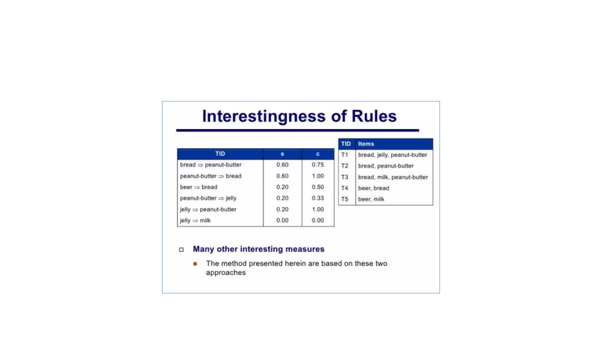Association Rules Apriori Algorithm Pptx Computing Technology