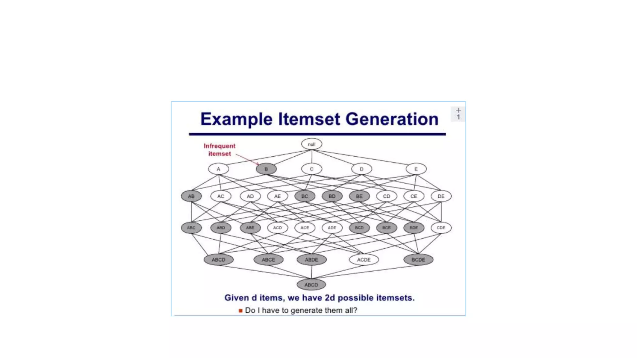 Association Rules Apriori Algorithm Pptx Computing Technology