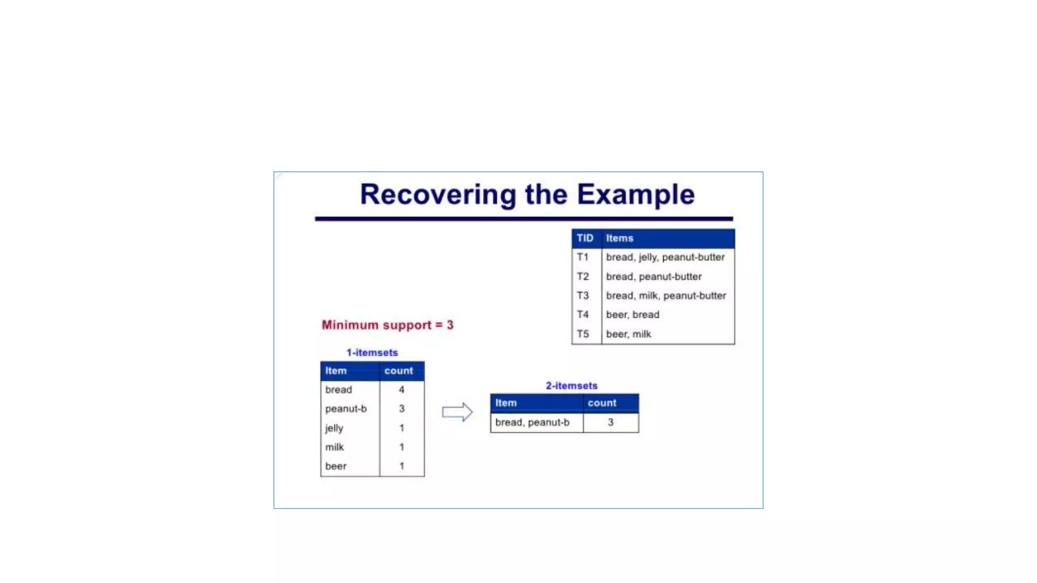 Association Rules Apriori Algorithm Pptx Computing Technology