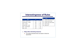 Association rules apriori algorithm | PPTX