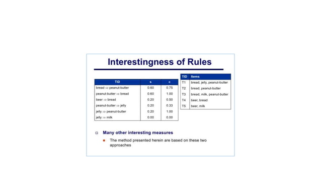 Association Rules Apriori Algorithm Pptx Computing Technology And Computing