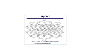 Association rules apriori algorithm | PPTX