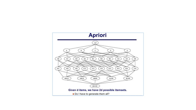 Association Rules Apriori Algorithm Pptx Computing Technology