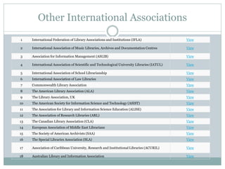 Selected-Library Associations of India (Part-1) | PDF