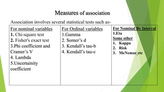 Association and its different measures using SPSS | PDF