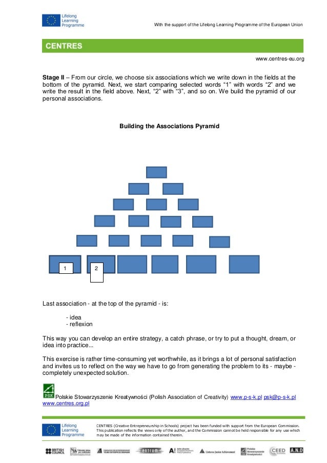 Associations pyramid. problem solving exercise