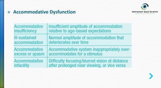 Control of ACCOMMODATION | PPTX