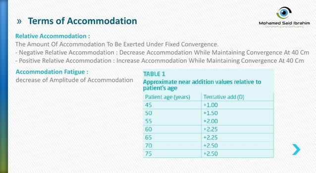 Control of ACCOMMODATION | PPTX | Eye and Vision Conditions | Diseases ...