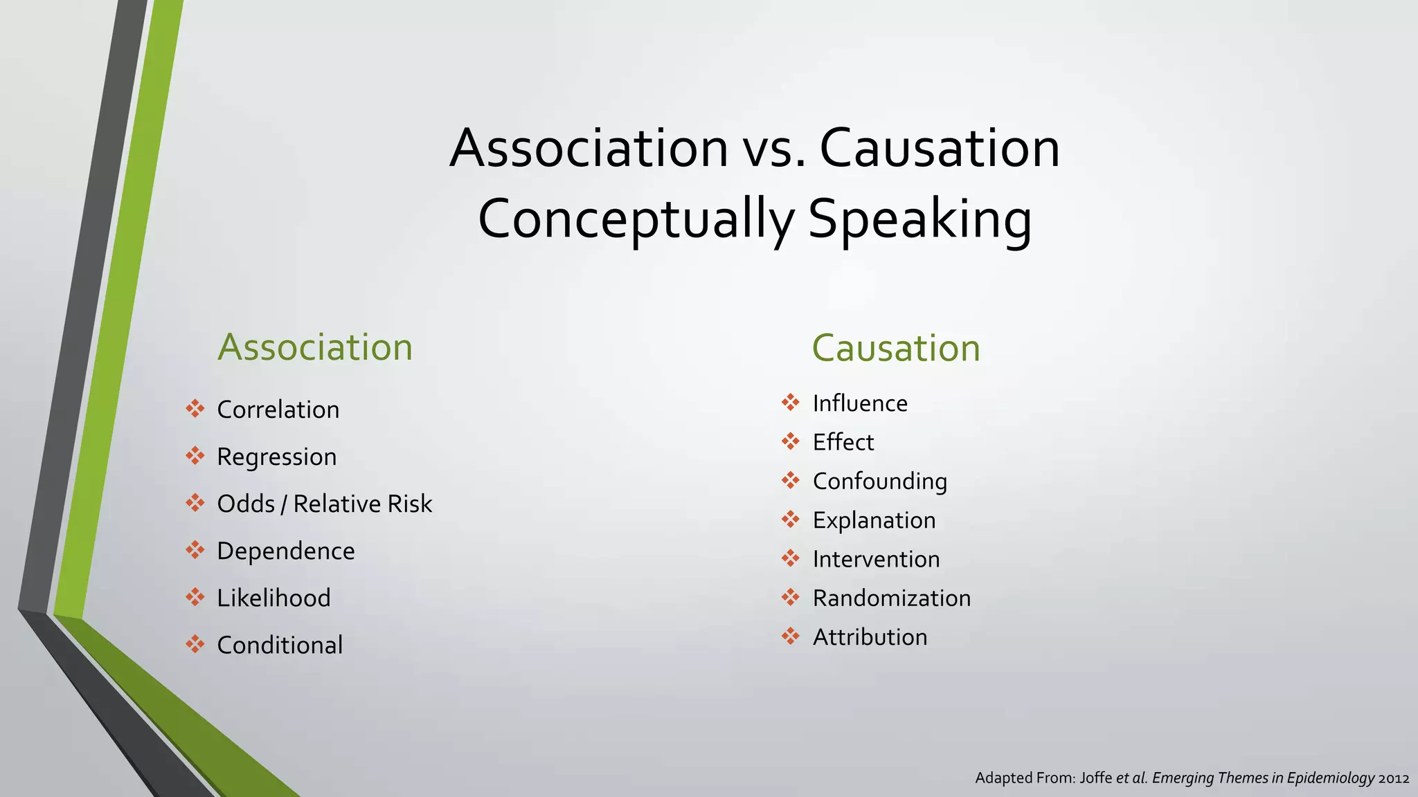 Brief Look at Association vs causation | PPTX