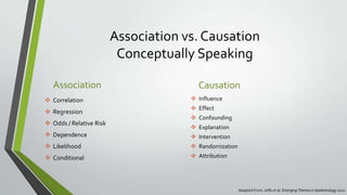 Brief Look at Association vs causation | PPTX