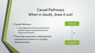 Brief Look at Association vs causation | PPTX