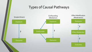 Brief Look at Association vs causation | PPT