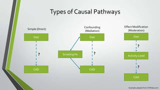 Brief Look at Association vs causation | PPTX