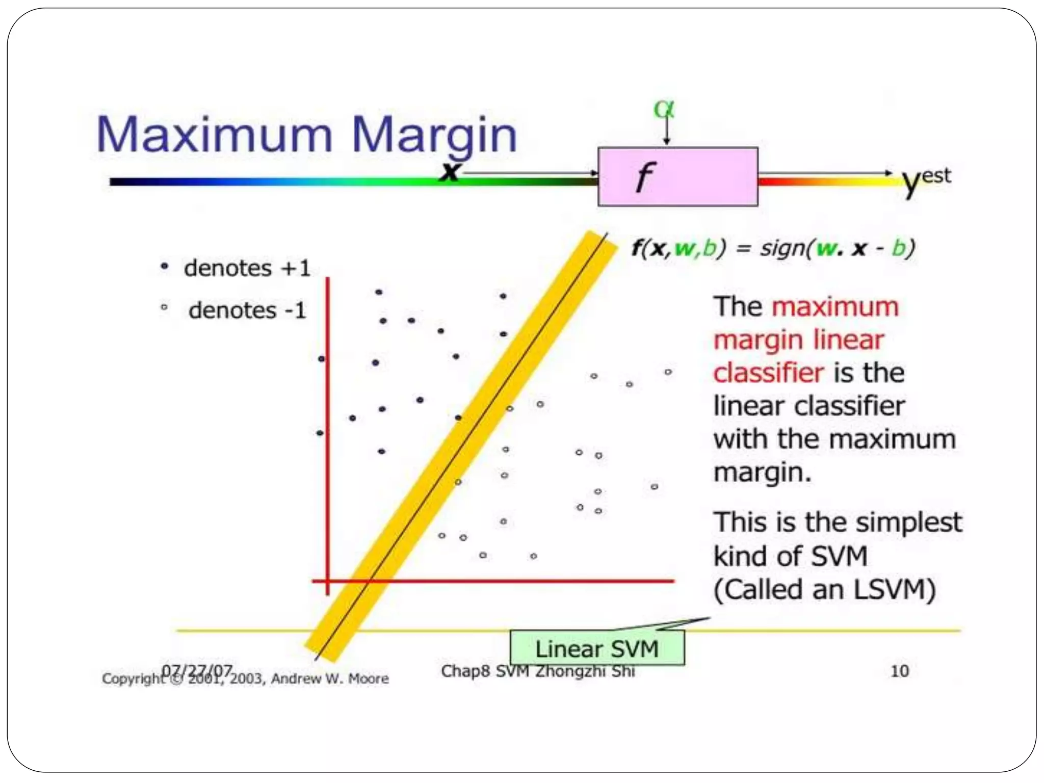 Support Vector Machine And Associative Classification Ppt