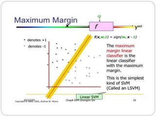 support vector machine and associative classification | PPT