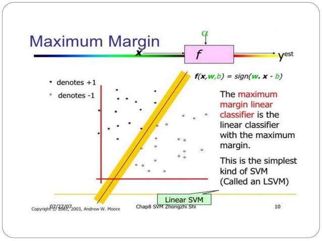 Support Vector Machine And Associative Classification Pptx Computing Technology And Computing