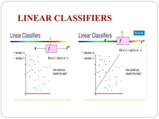 support vector machine and associative classification | PPT