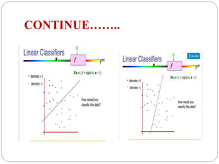 support vector machine and associative classification | PPT