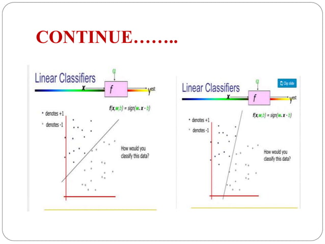 Support Vector Machine And Associative Classification Ppt