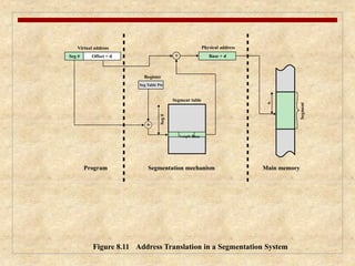 associative mapping combined paging with segmentation.pptx