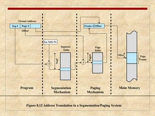 associative mapping combined paging with segmentation.pptx