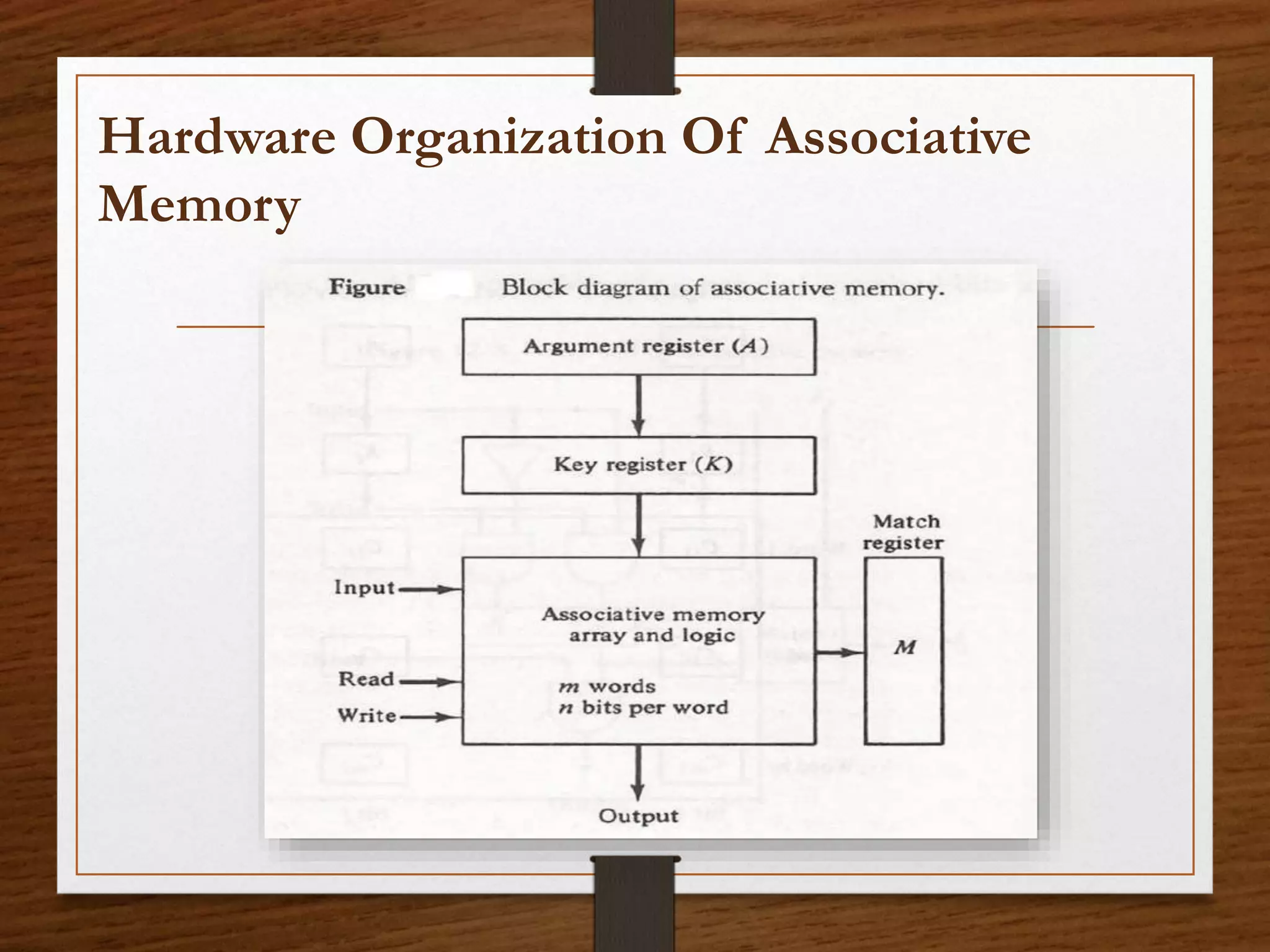 Associative memory | PPTX