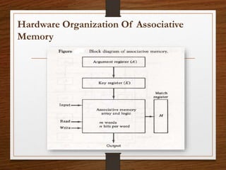 Associative memory | PPTX
