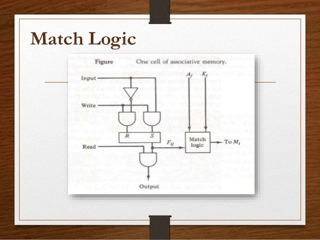 Associative Memory