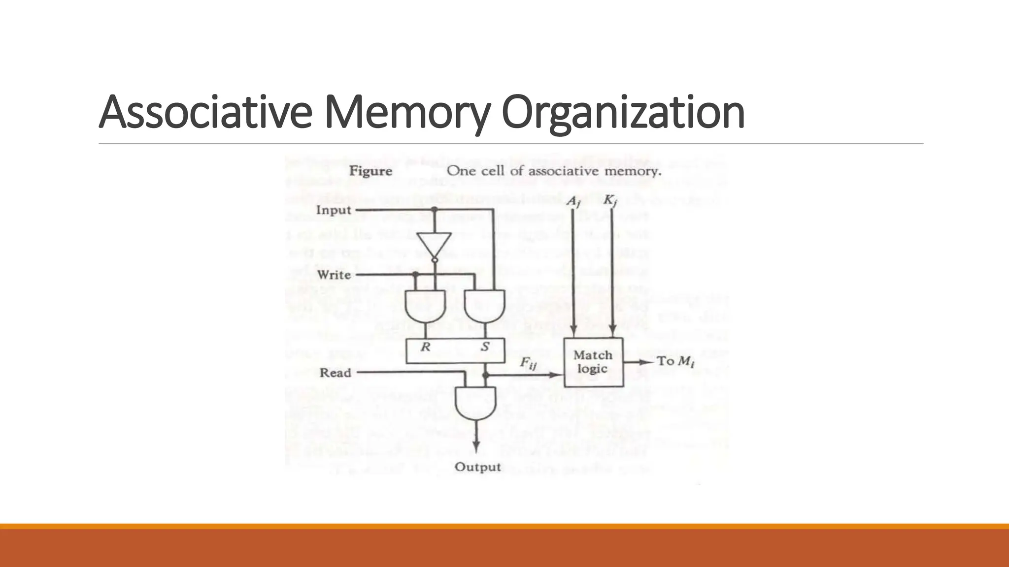 Associative Memory in Computer architecture | PPTX