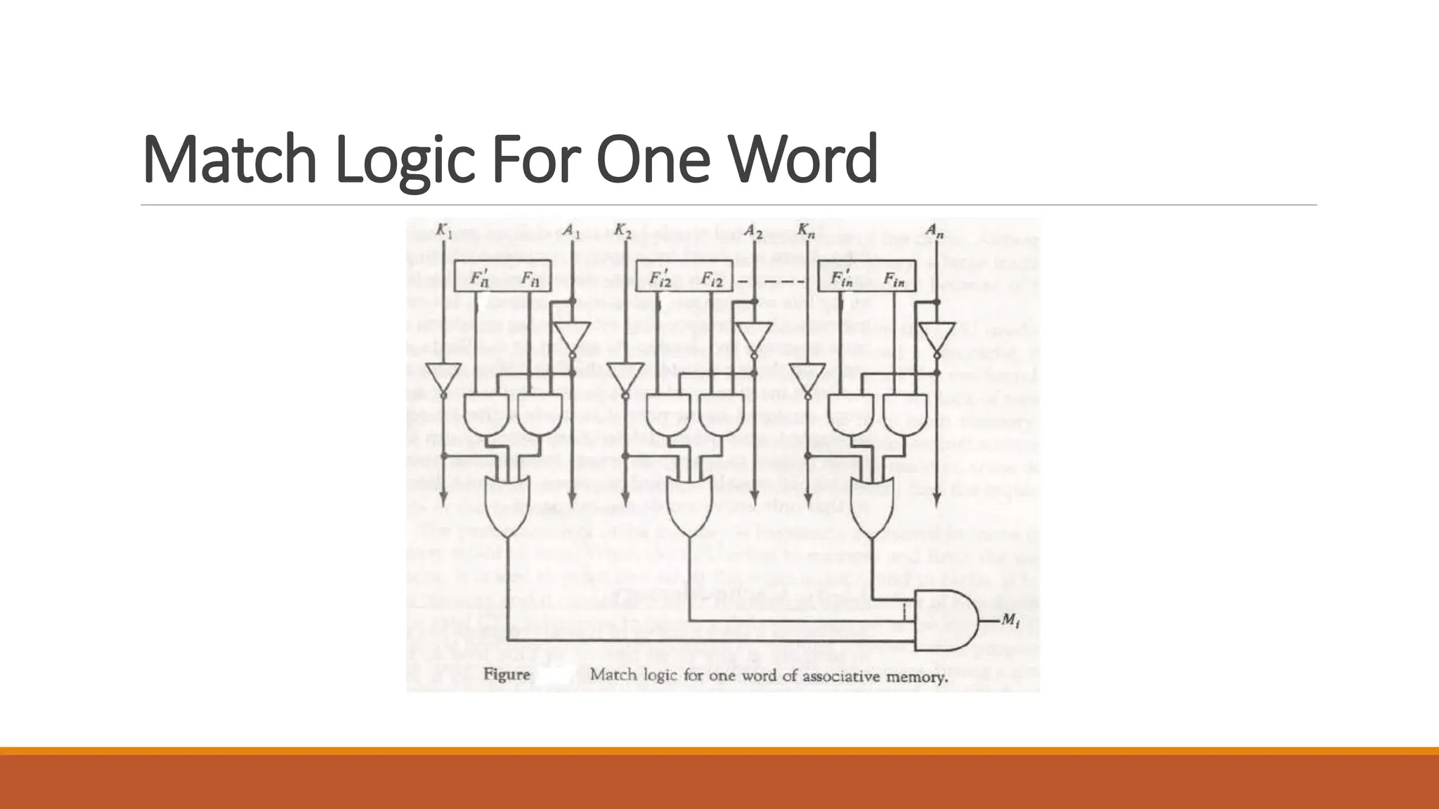 Associative Memory in Computer architecture | PPT
