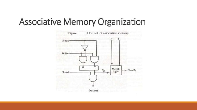 Associative Memory in Computer architecture | PPTX