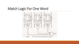 Associative Memory in Computer architecture | PPTX