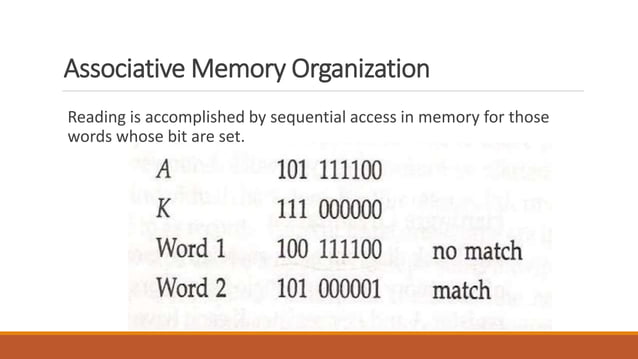 Associative Memory in Computer architecture | PPTX