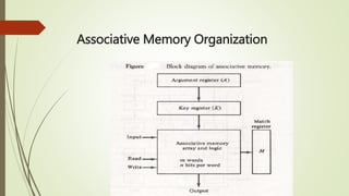 Associative memory 14208 | PPTX