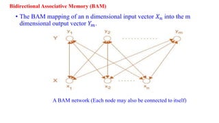 Associative_Memory_Neural_Networks_pptx.pptx