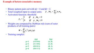 Associative_Memory_Neural_Networks_pptx.pptx