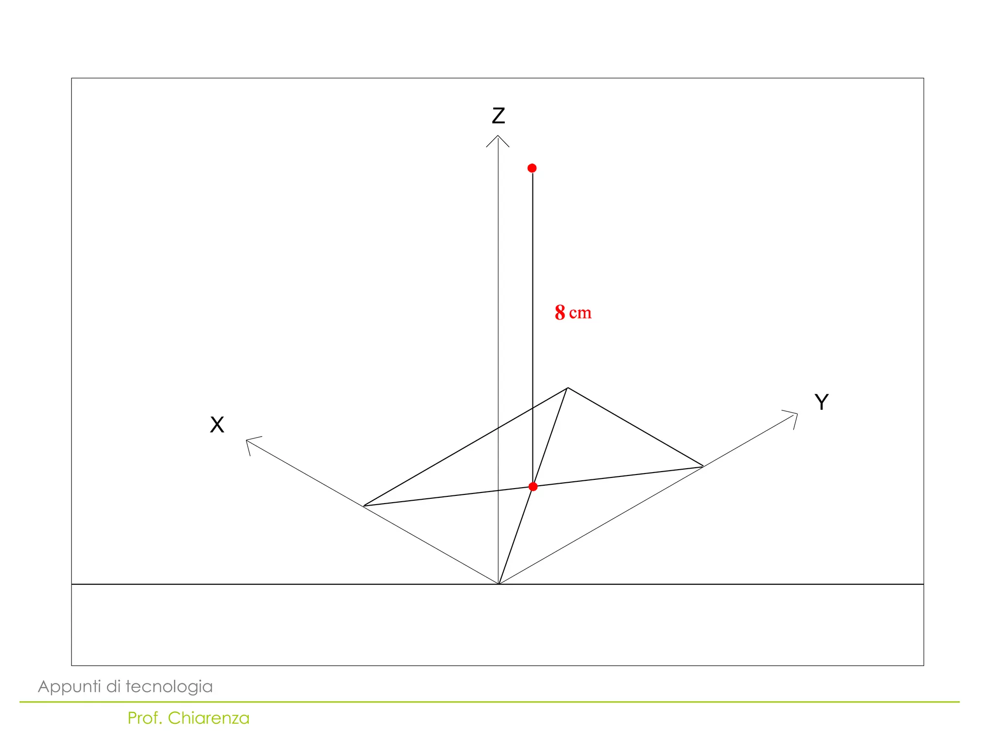 Asso iso piramide rettangolare | PDF