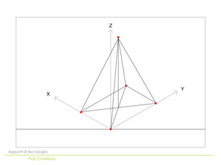 Asso iso piramide rettangolare | PPT