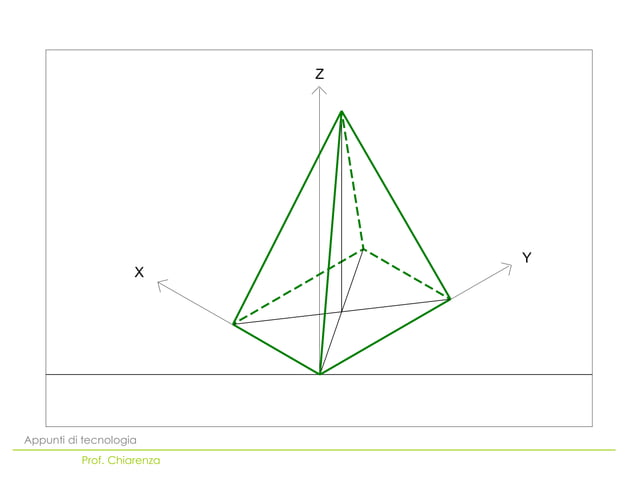 Asso iso piramide rettangolare | PPT