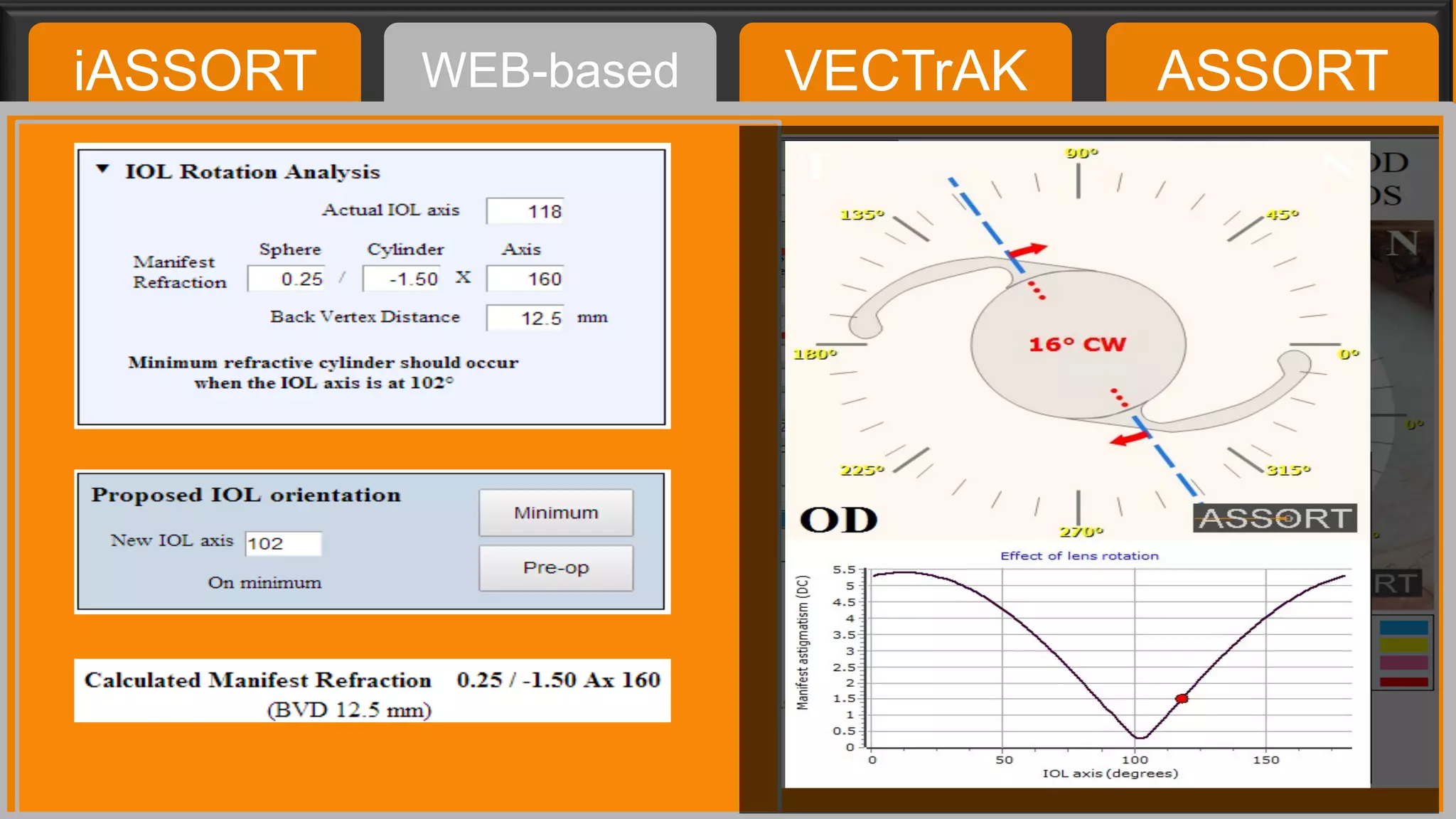 Assort Surgical Management Systems | PDF