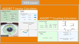 Assort Surgical Management Systems | PPT