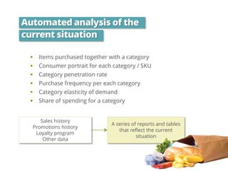 Assortment optimization based on consumer clustering and behavior ...
