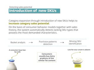 Assortment optimization based on consumer clustering and behavior ...